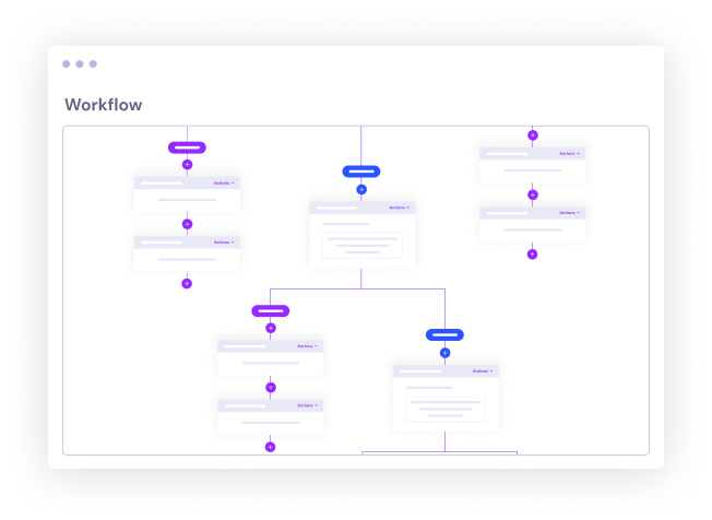 Outils de vente : Le guide pour votre équipe commerciale