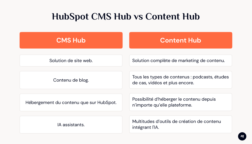 CMS Hub devient Content Hub : ce qui change chez HubSpot
