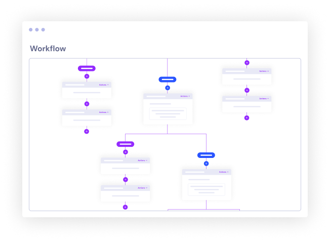 Aligner Sales et Succès Client pour réduire le churn
