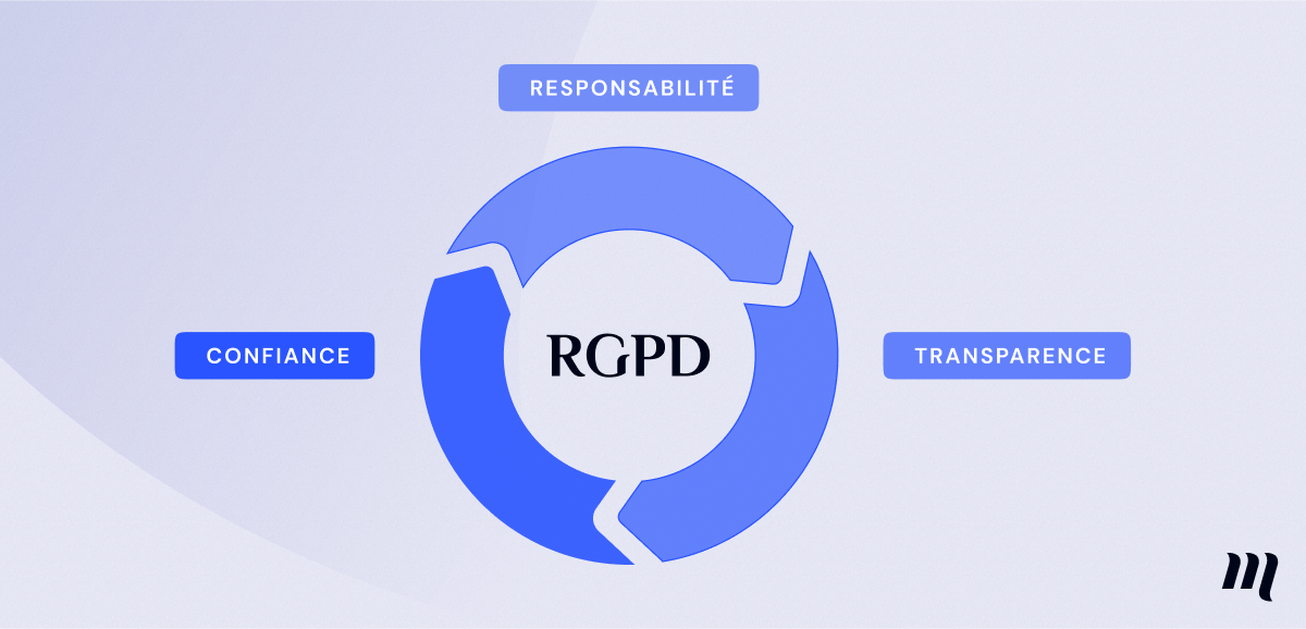 Conseils et astuces pour respecter le RGPD avec HubSpot