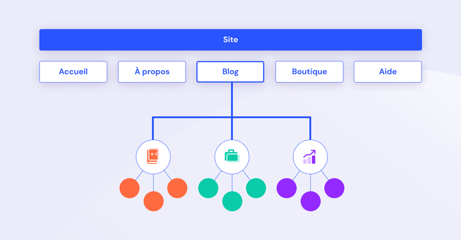 CMS HubSpot : comment créer un blog performant